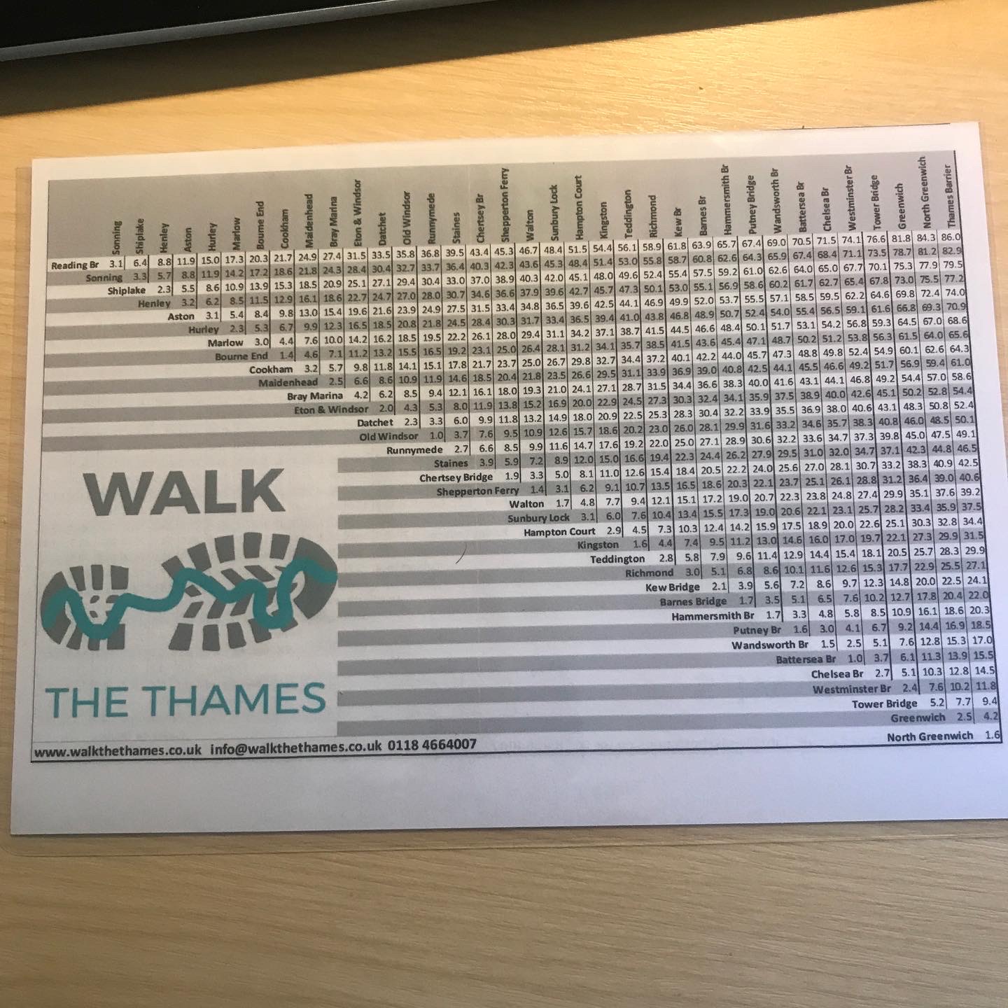 Thames Path News Round-Up - Walk The Thames